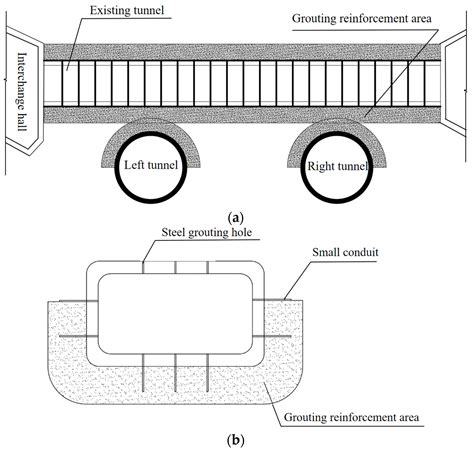 Effect Of Undercrossing Shield Tunnels Excavation On Existing Rectangular Pipe Jacking Tunnels