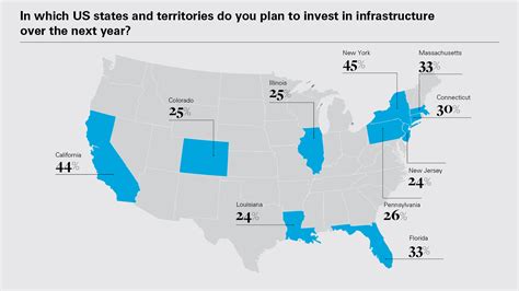 Us Infrastructure Plans Progress And The Path To Growth White And Case Llp Jdsupra