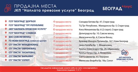 Продајна места ЈКП „Наплата превозне услуге Београд“