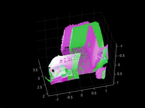 Pcregisterfgr Register Two Point Clouds Using Fgr Algorithm Matlab
