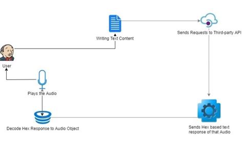 Converting Text To Voice In Python Satyaki Des Blog