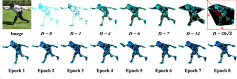 Figure 4 From Personalized Graph Generation For Monocular 3d Human Pose And Shape Estimation