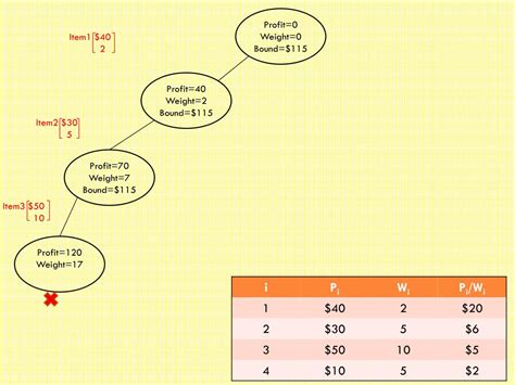 ppt dr o bushehrian powerpoint presentation free download id 1984426