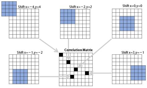 Analysis Of Flow Field Characteristics Of The Propane Jet Combustion Flame
