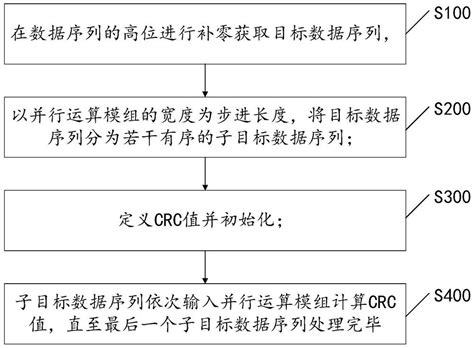 Method And Device For Calculating Crc Value Of Any Data Eureka Patsnap