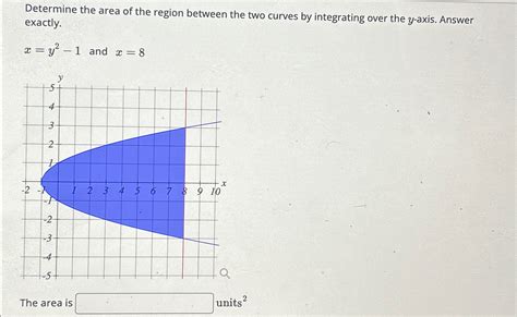 Determine The Area Of The Region Between The Two