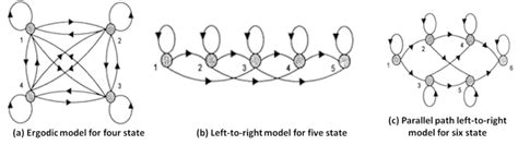 types of hidden markov models [123] download scientific diagram