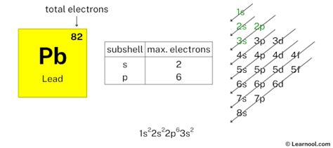 Lead Electron Configuration Learnool