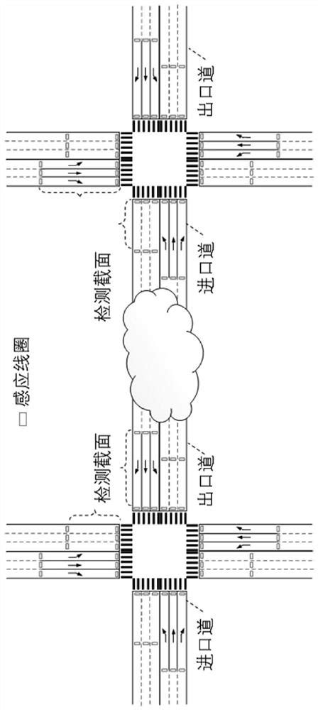 A Regional Traffic Signal Coordination Control Method And System For Complex Traffic Control