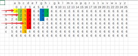 LeetCode判断子序列内含动态规划思想 知乎