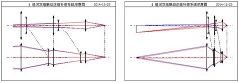 OCAD应用四组元连续变焦系统 光学喵 光学课堂 Powered by Discuz