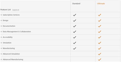 Résolu Fusion 360 Start Up Autodesk Community