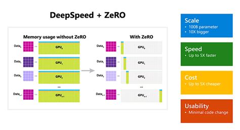 Fine Tuning Large Language Models A Guide Into Distributed Parallel Training With Deepspeed Ray…