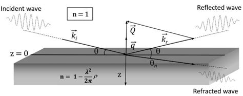 reflection on an infinite planar surface download scientific diagram