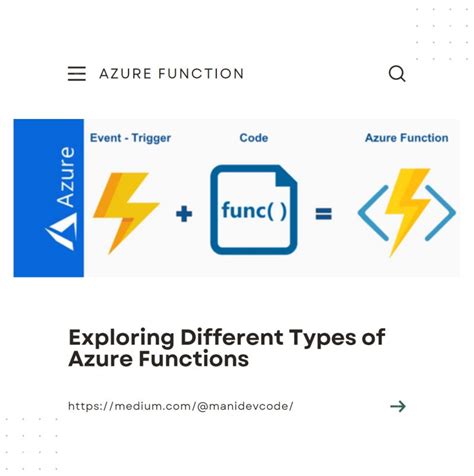 Manikandan Murali On Linkedin Azurefunctions Serverless