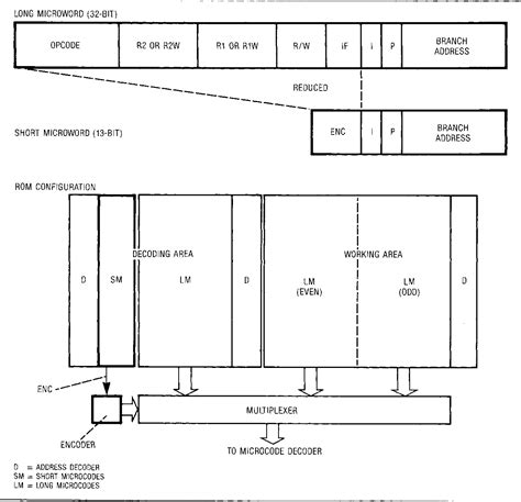 Figure 4 From The Vlsi Control Structure Of A Cmos Microcomputer Semantic Scholar