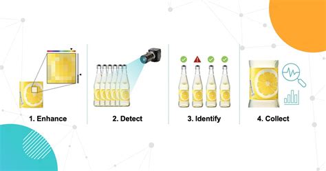 Digimarc Unveils Digimarc Automate Revolutionizing Product Inspection With Digital Watermarks