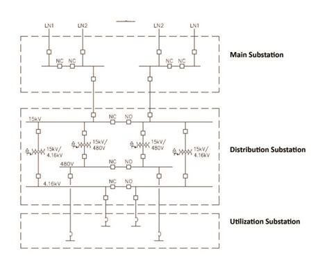 Electrical Distribution Networks Anvil Corp