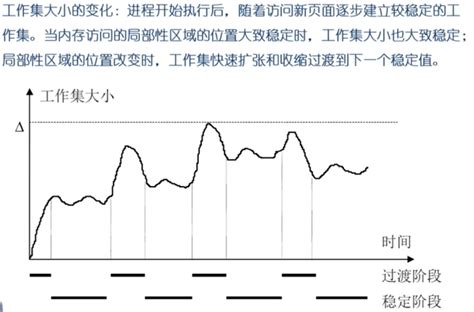【操作系统笔记】os虚拟内存页面置换算法06 宅男 屌丝 程序员