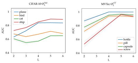 Fast And Efficient Image Novelty Detection Based On Mean Shifts