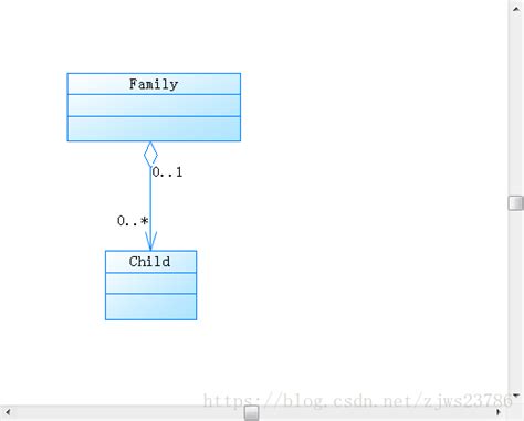 Uml之类图关系（继承、实现、依赖、关联、聚合、组合）类图继承 Csdn博客