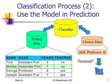 Ppt Chapter 8 Semi Supervised Learning Powerpoint Presentation Free Download Id731243