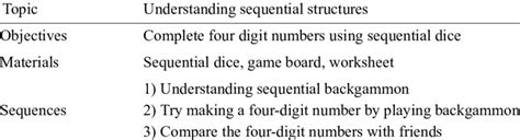 Key Activities For Understanding Sequential Structures Download Scientific Diagram