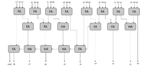 🌟 Day 3 Of The Uvm Verification Challenge Achieving Precision In Design And Verification