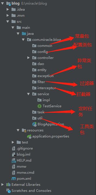 SpringBoot Thymeleaf项目开发 Miracle Jerry 博客园