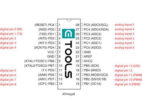 Diagrama Arduino Uno Diagram Board
