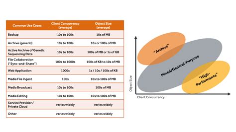 swiftstack cluster hardware requirements — swiftstack documentation