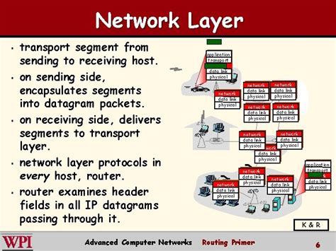 Routing Primer Cs 577 Advanced Computer Networks Routing