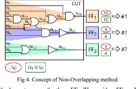 Figure 2 From On Flip Flop Selection For Multi Cycle Scan Test With Partial Observation In Logic
