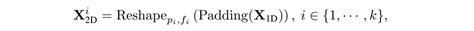 【解读】timesnet Temporal 2d Variation Modeling For General Time Series Analysis 知乎