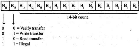 A Media To Get All Datas In Electrical Science Programmable Dma Controller Intel 8257