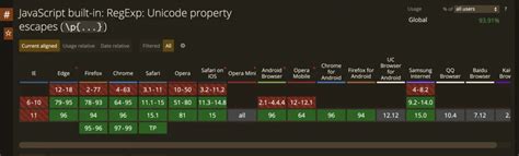 How To Check If A String Contains Emojis In Javascript Wisdom Geek
