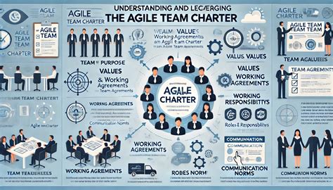Agile Team Charter Template With Free Download