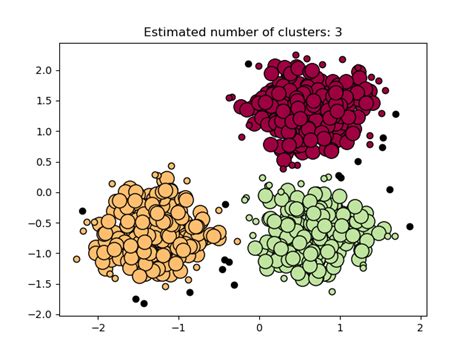 Demo Of Dbscan Clustering Algorithm — Scikit Learn 170 Documentation