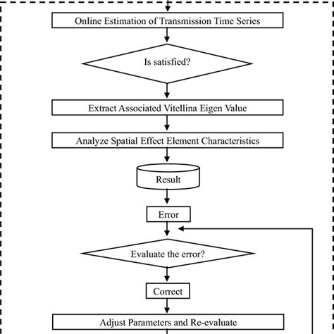 Architecture Of Indoor Wireless Network Designing Download Scientific Diagram