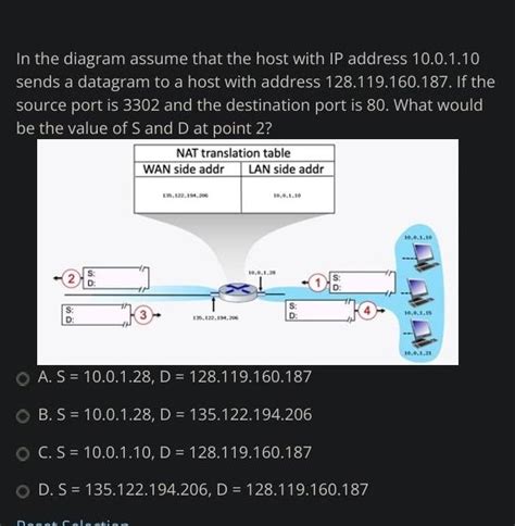 Solved In The Diagram Assume That The Host With IP Address Chegg Com