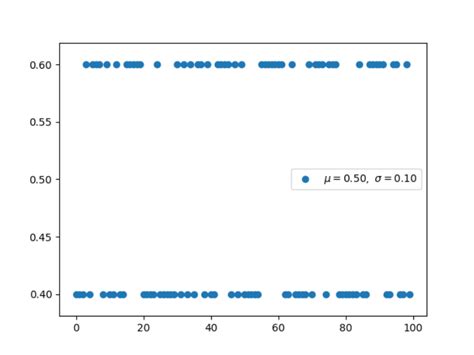 机器学习领域必知必会的 种概率分布附Python代码实现 实用资讯 青少年人工智能资源与创新平台 互联网教育智能技术及应用国家工程实验室 Powered By EduSoho