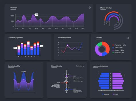 Dashboard Charts Infographic Web Page Data Graphic Ui Screen Cards A