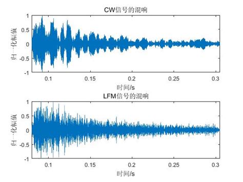 无多普勒频移的海底混响单元散射模型卷积法weixin30847939的博客 Csdn博客 无多普勒频移的海底混响单元散射模型卷积法weixin30847939的博客 Csdn博客
