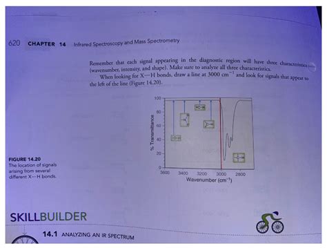 Solved The Ir Spectra For The Reactant And Product Shown