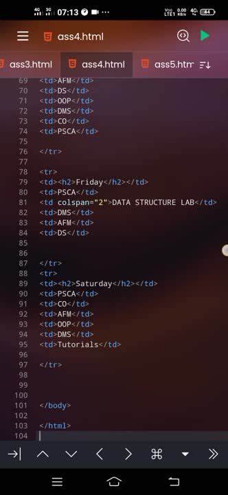 Navya Veeram On Linkedin Using Table Concept 🤗