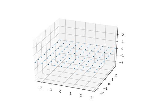 Python Matplotlib All Points Are On 0 At Z Stack Overflow