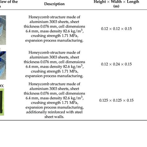 Description Of The Specimens Subjected To Quasi Static Tests