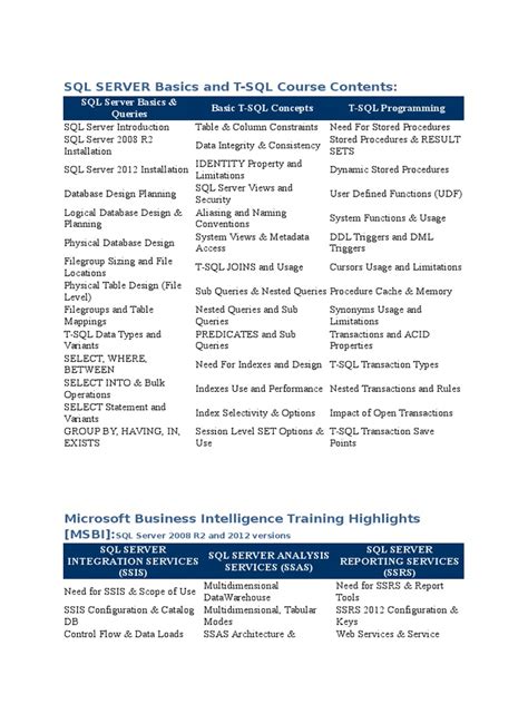Sql Server Basics And Msbi Pdf Microsoft Sql Server Data Warehouse