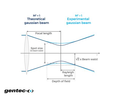 Minimum Laser Spot Size At Broderick Evenson Blog