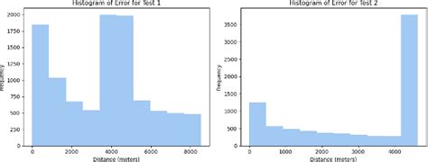 Figure 2 From Gps Denied Localization System Using Multi Sensor Fusion